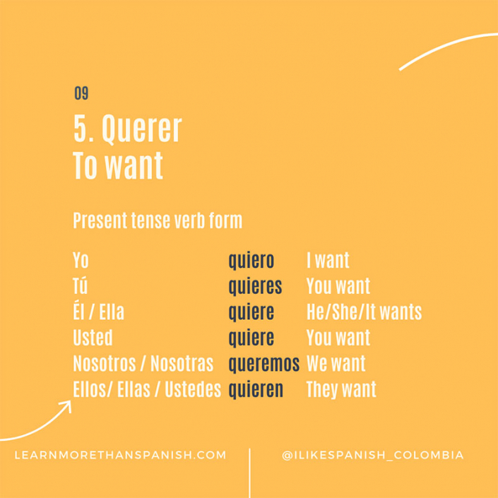 10 most common Spanish verbs - Learn More Than Spanish