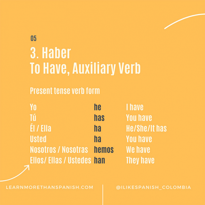 10 Most Common Spanish Verbs Learn More Than Spanish